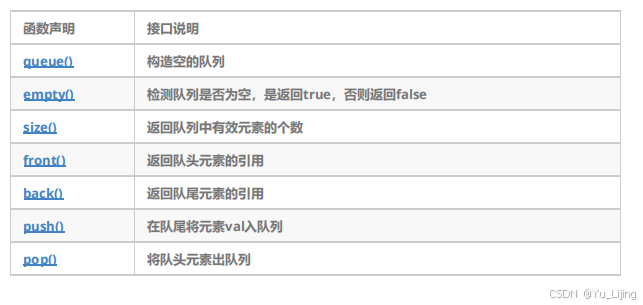 Cstl库中queue类的解析和模拟实现c中stl的queue Csdn博客