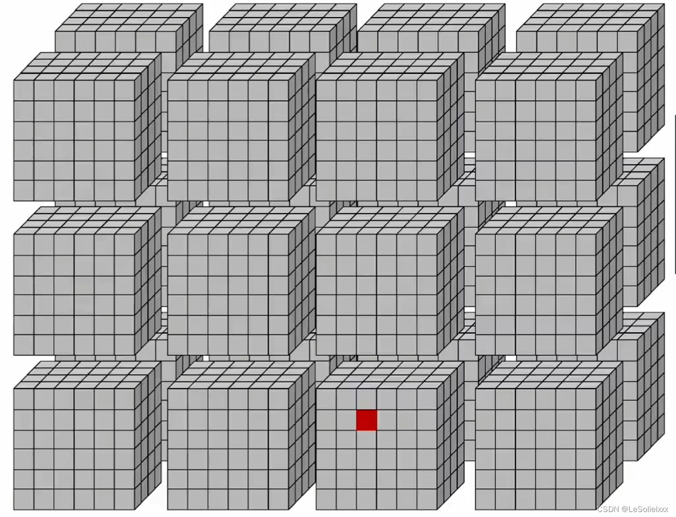 CUDA学习3-Grid、Block、Thread剖析_cuda grid-CSDN博客