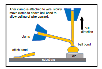 【JESD22-B120.01 part1】Wire Bond Pull Test Methods引线键合拉力测试方法-CSDN博客
