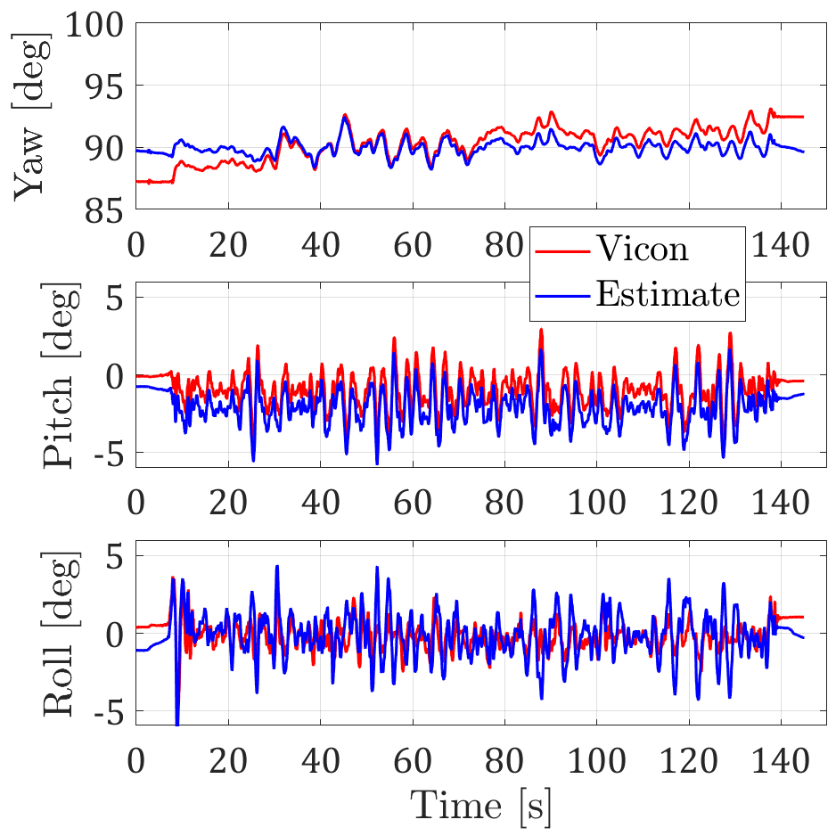 【基于EKF的传感器融合的UWB-IMU】利用超宽带测距和通信进行稳健的目标相对定位、在GPS拒绝的环境中基于超宽带的多无人机定位系统（Matlab代码实现）_ekf多传感器融合定位-CSDN博客