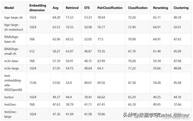智源AI研究院最新Embedding模型_baai bge-CSDN博客