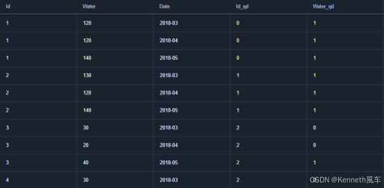 【第十章：Sentosa_DSML社区版-特征工程】_特征工程 算子-CSDN博客