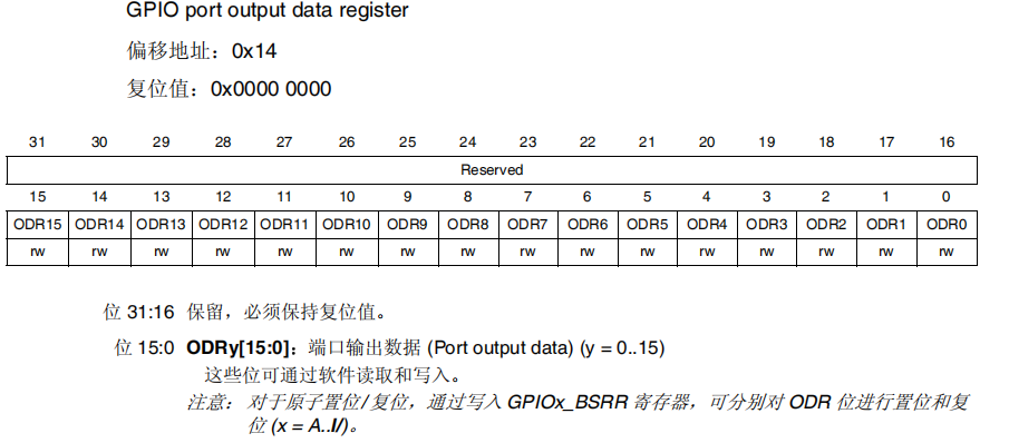 M4基础（二） GPIO-CSDN博客