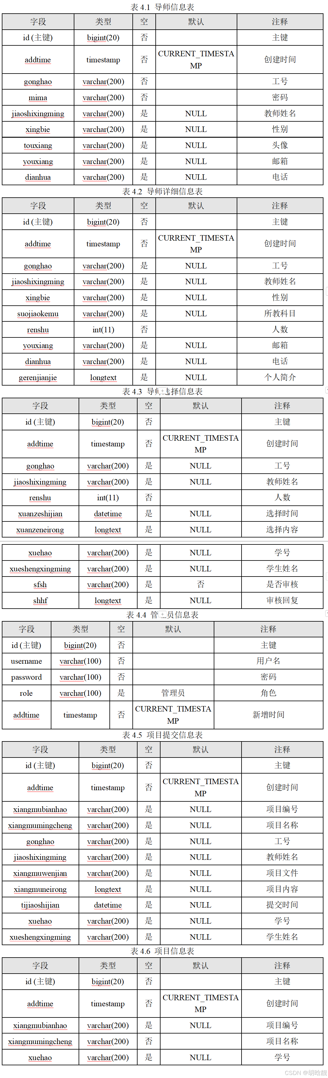 Java实战开源项目:卓越导师双选系统 Vue Springboot 附源码 Csdn博客