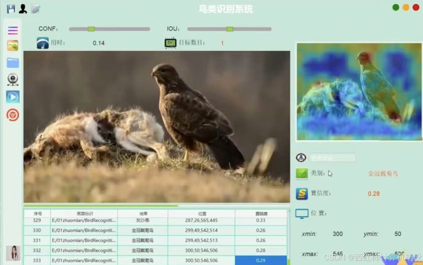 基于深度学习 鸟类识别系统源码lw部署讲解数据库pptpython鸟类图像识别检测的ppt教学课件 Csdn博客