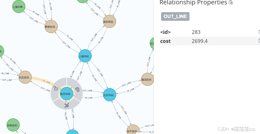 Spring Data Neo4j使用_spring-boot-starter-data-neo4j-CSDN博客