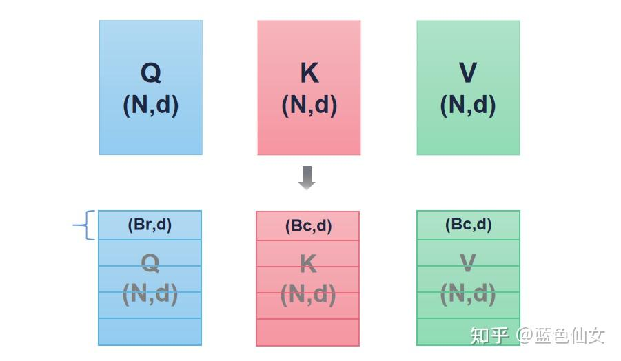 字节算法工程面试题：FlashAttention-CSDN博客