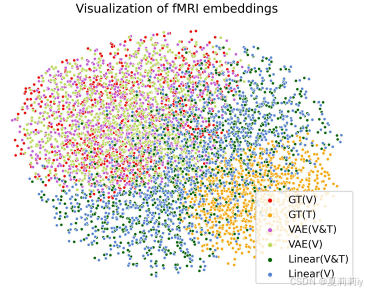 [IEEE TMI 2025]BrainCLIP: Brain Representation via CLIP for Generic ...