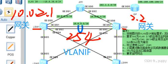 HCIP--3实验- 链路聚合,VLAN间通讯,Super VLAN,MSTP,VRRP,ip配置,OSPF(静态路由,环回，缺省，空接口),NAPT_vlan、mstp、链路聚合之综合实验 ...