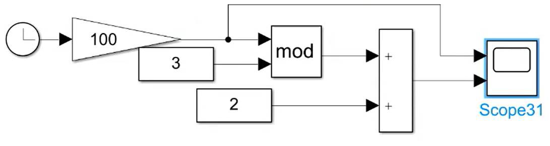 Simulink常用模块之电力电子笔记（四）：数学运算和逻辑运算_simulink中add和sum的区别-CSDN博客