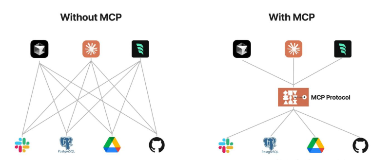 MCP不可错过系列：在VS Code中配置Sequential Thinking MCP Server-CSDN博客