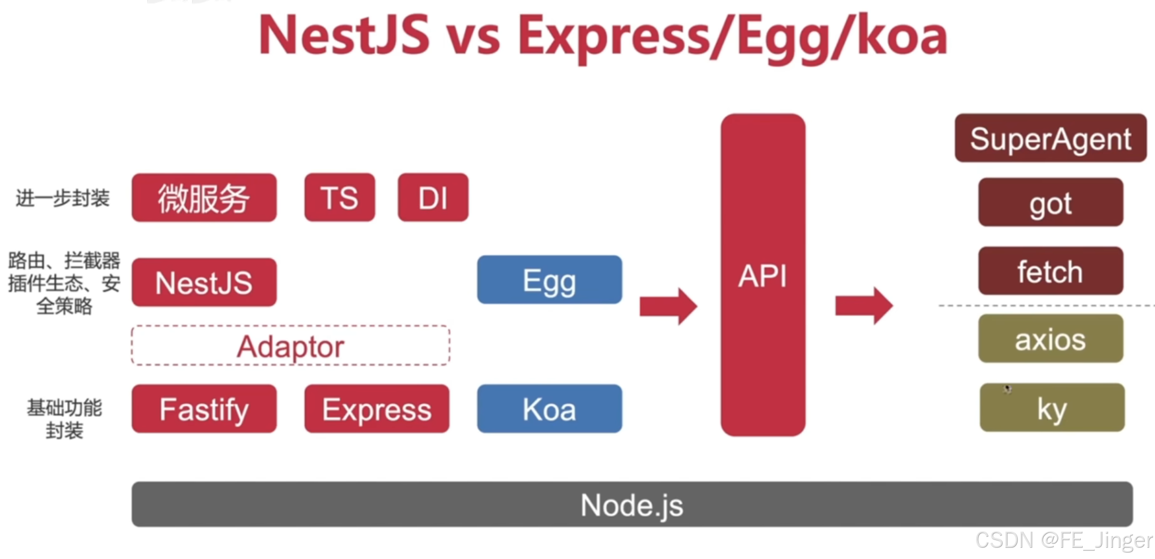 NestJS后端开发全攻略_nestjs injectrepository-CSDN博客