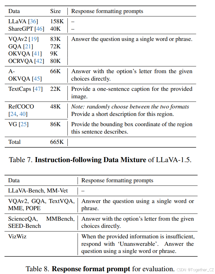 Improved Baselines with Visual Instruction Tuning——通过视觉指令调优改进基线-CSDN博客