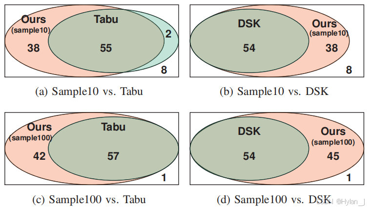 【论文阅读笔记】DeepScheduler: Enabling Flow-Aware Scheduling in Time-Sensitive Networking-CSDN博客