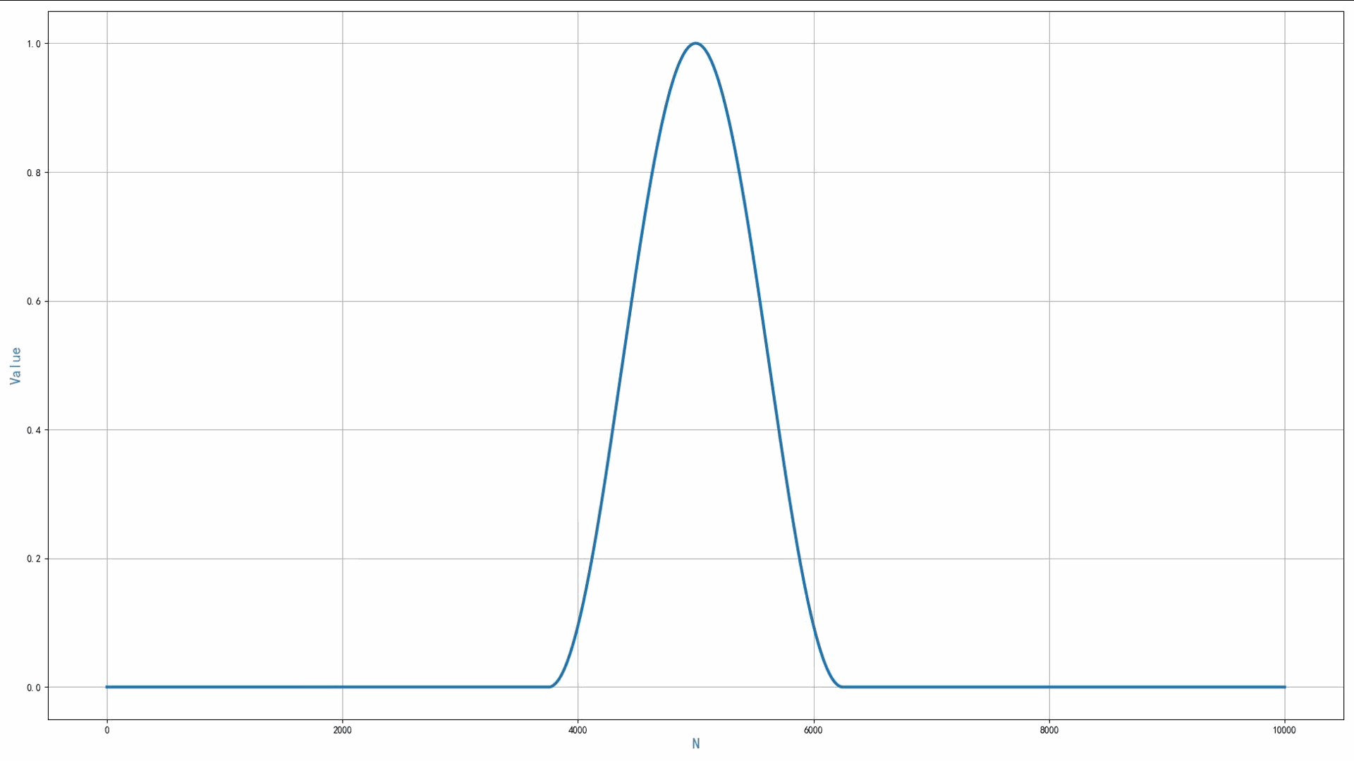 Hamming与Hanning窗口_hamming窗-CSDN博客