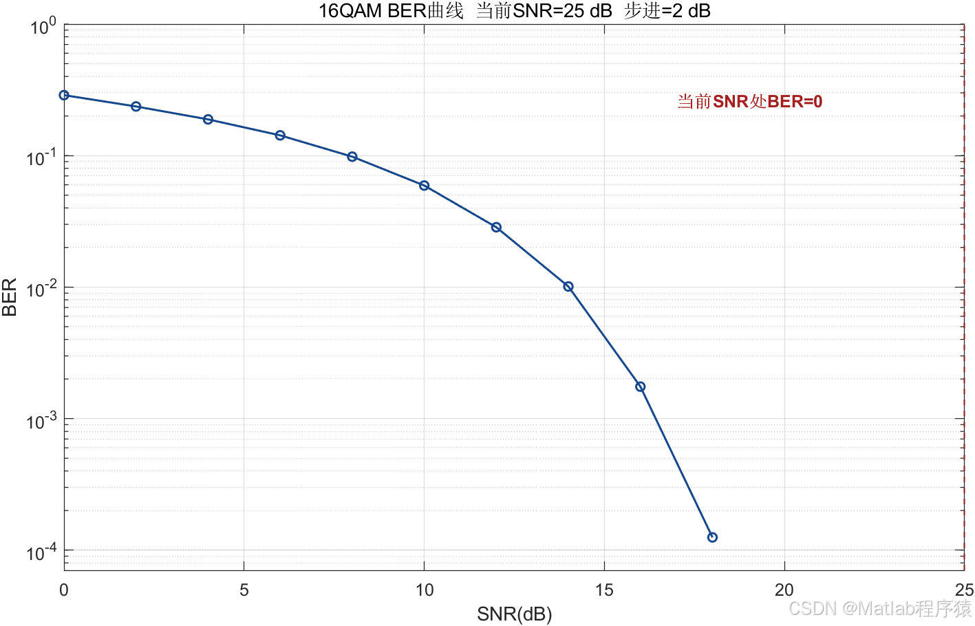 【MATLAB源码-第434期】基于MATLAB的GUI界面AM、FM、PM、BPSK、QPSK、QAM多调制通信仿真-CSDN博客