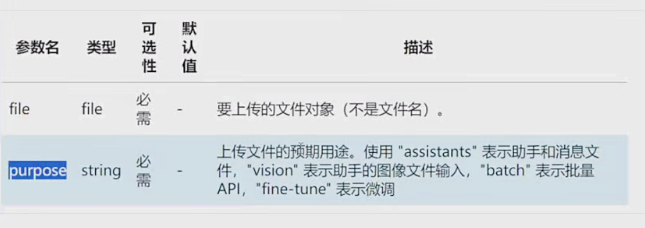 OpenAI Assistant API之File Search内置工具说明及文件管理_openai file search-CSDN博客