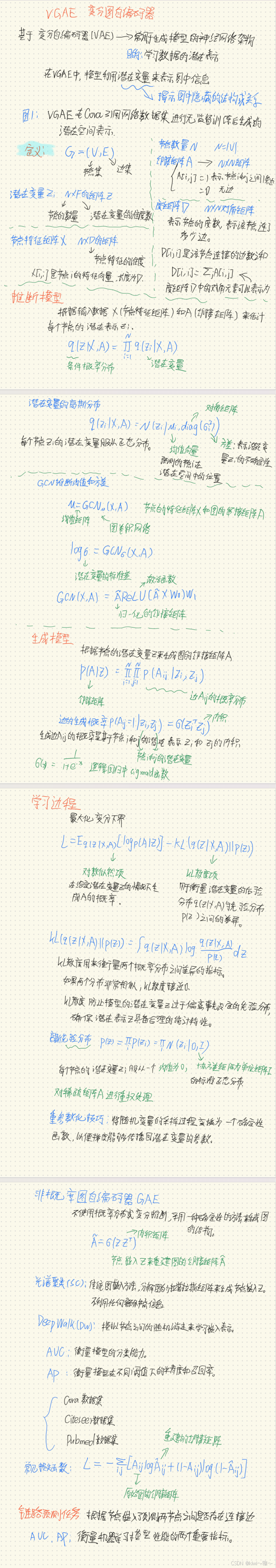 Variational Graph Auto-Encoders（VAGE）论文内相关公式以及相关概念解读-CSDN博客