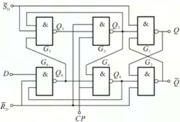 latch/ff的电路结构及setup/hold/tpd、clkWidht/recovery/remove_latch setup hold-CSDN博客