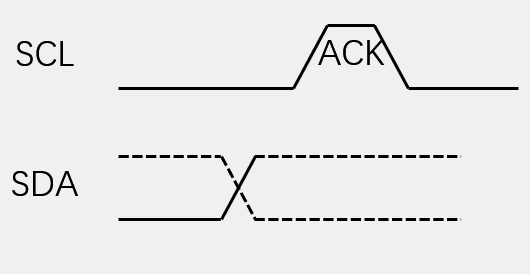 【Embedded Development】【IIC】IIC通信协议的时序学习过程记录_iic协议学习-CSDN博客