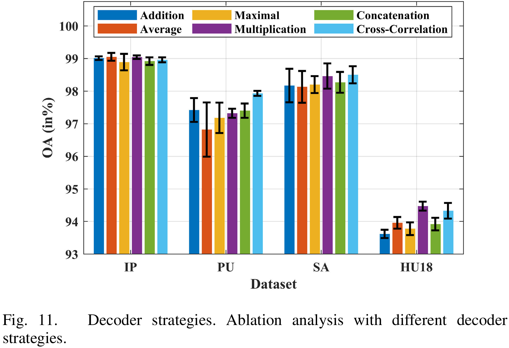 【论文推荐：高光谱图像分类】Self-Supervised Graph Masked Autoencoders for Hyperspectral Image Classification ...