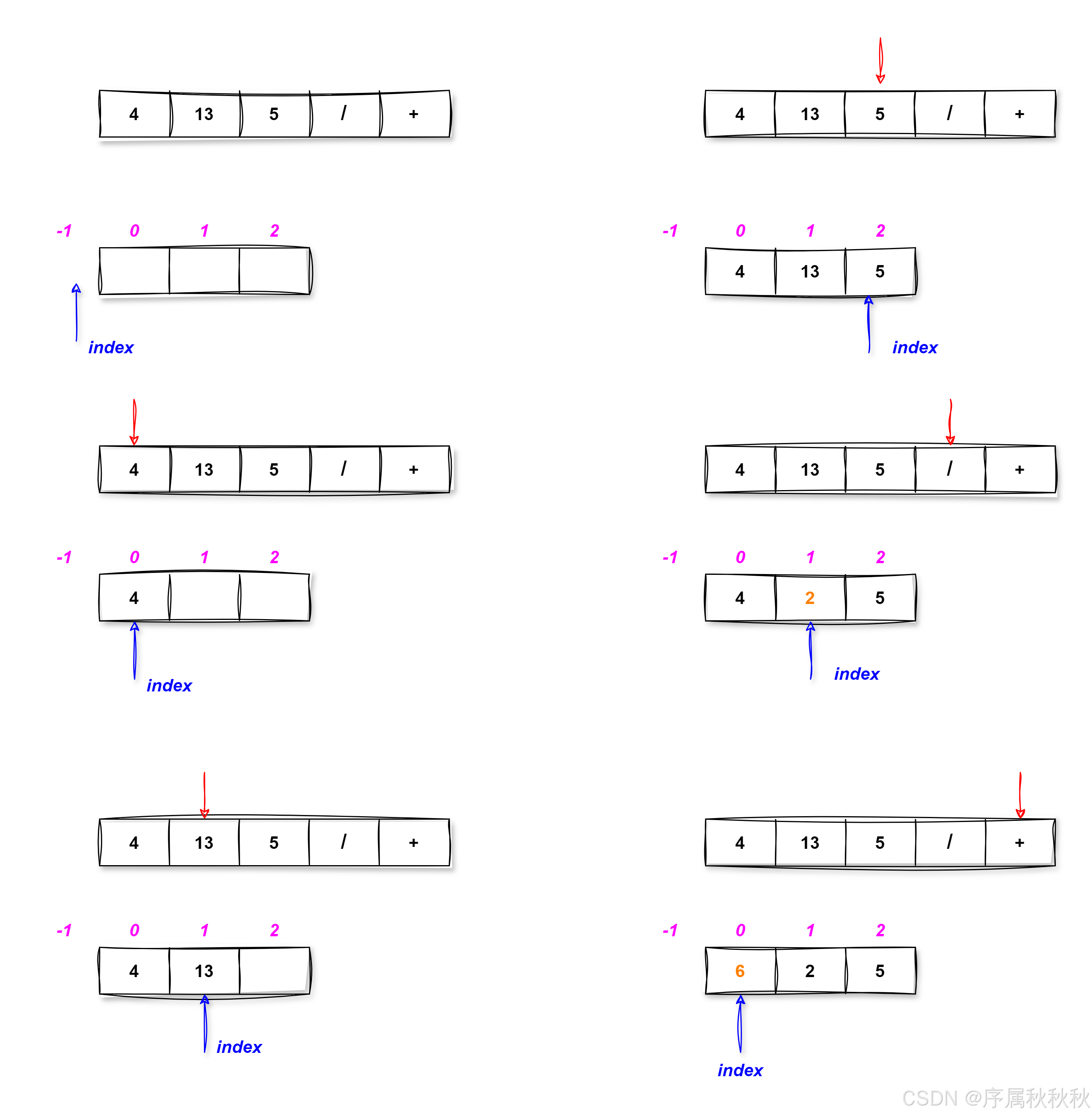 讲解leetcode第150题:逆波兰表达式求值(完整代码)leetcode150 Csdn博客