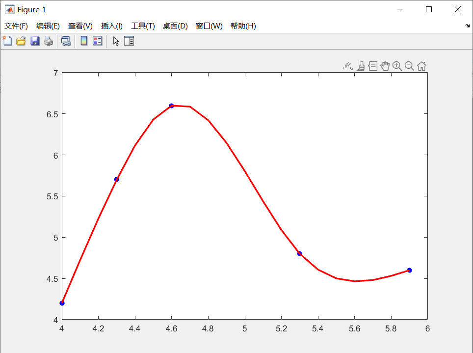 三次样条Cubic Spline简介_cubicspline-CSDN博客
