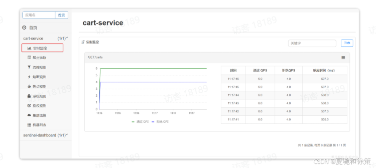 SpringCloud微服务 Day05 - 服务保护与分布式事务：保障系统稳定与数据一致性_springcloud 微服务如何保证数据一致性-CSDN博客