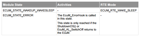 【CP AUTOSAR】EcuM(ECUStateManager)分析和使用-CSDN博客