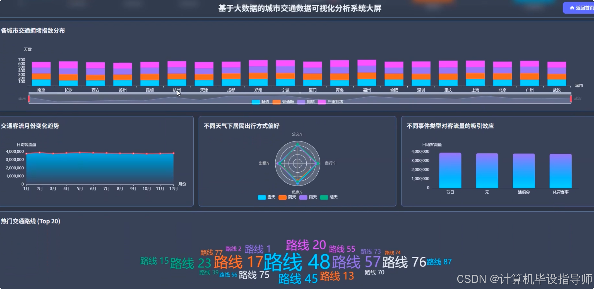 大数据可视化毕设：Hadoop+Spark交通分析系统从零到上线 毕业设计 选题推荐 毕设选题 数据分析 机器学习 数据挖掘-CSDN博客