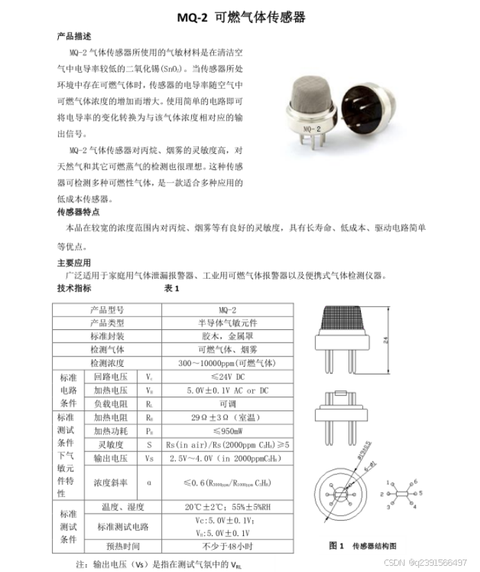 MQ2/5传感器的AD值换算气体浓度_mq5可燃气传感器ppm转换公式-CSDN博客