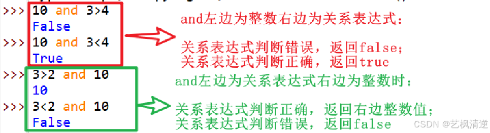 Python中逻辑运算符 and 和 or_python and or-CSDN博客