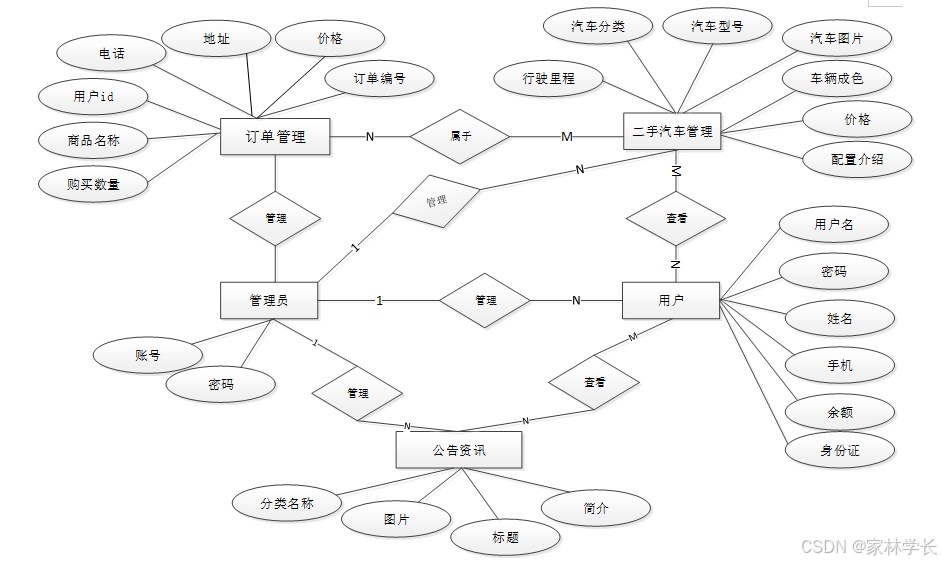 计算机毕业设计ssm基于ssm框架的二手汽车交易平台 基于ssm框架的二手车交易平台设计与实现 使用ssm框架构建的二手汽车交易系统研究基于ssm的二手车销售平台 Csdn博客