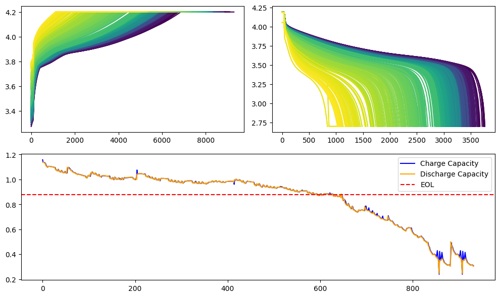 基于特征提取，利用机器学习对SOH进行估计--以CALCE数据集为例-CSDN博客