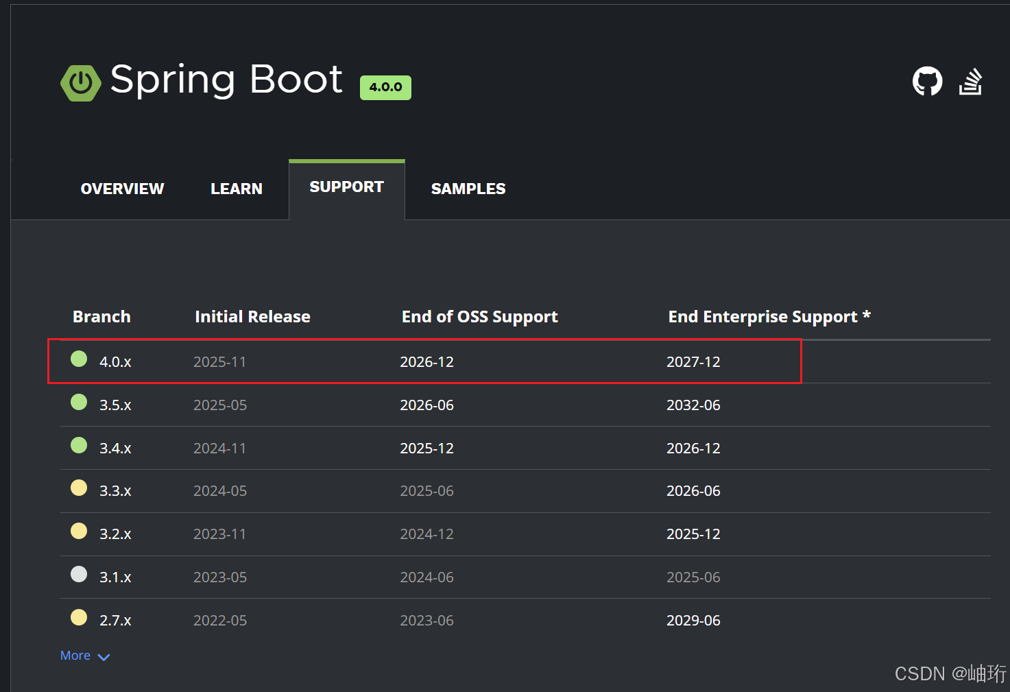 SpringBoot项目启动失败（APPLICATION FAILED TO START，新版本兼容问题）_spring-boot ...