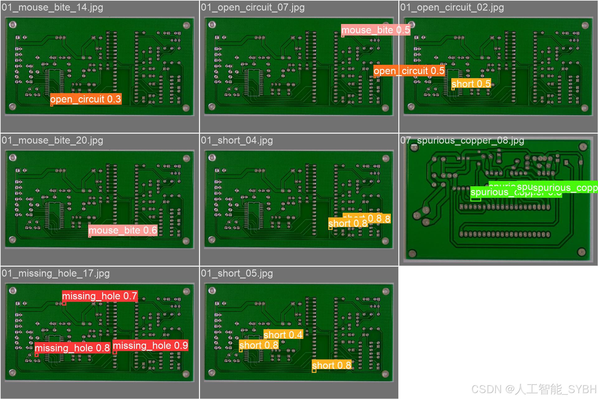 基于深度学习的PCB电路板缺陷检测系统（YOLOv8+YOLO数据集+UI界面+Python项目+模型）_基于深度学习的pcb缺陷检测系统设计-CSDN博客