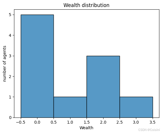 Mesa最全教程（来自官方教程）_python mesa-CSDN博客