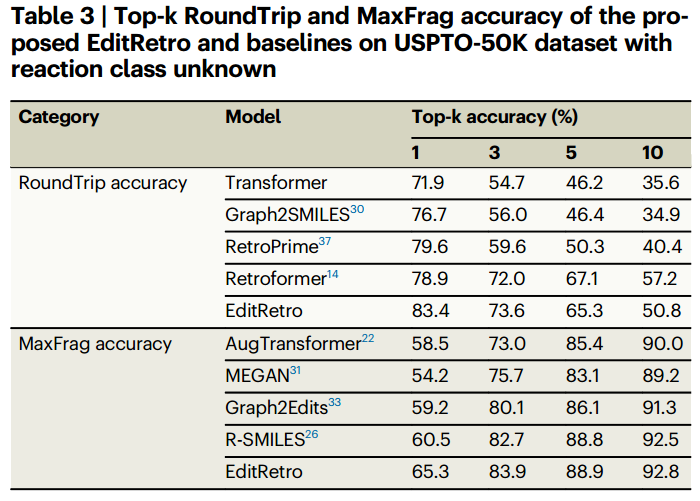 论文笔记【Retrosynthesis prediction with an iterativestring editing model】_retrosynthesis prediction ...