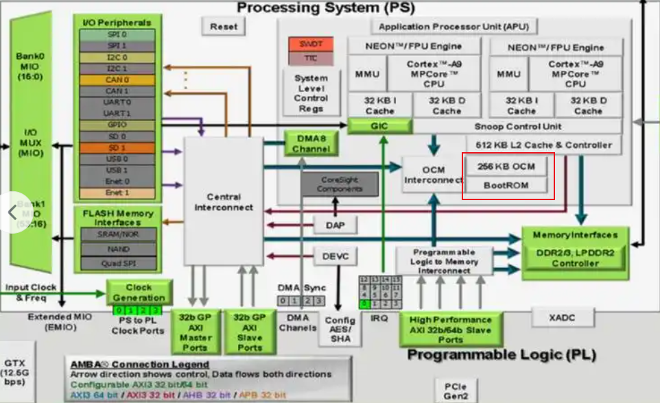 ZYNQ_SROM_SRAM-CSDN博客