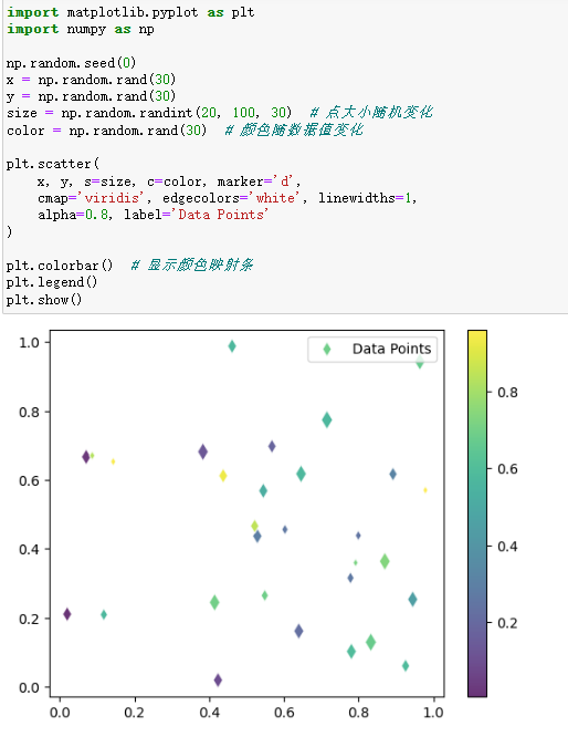 了解Matplotlib散点图:从0开始的散点图绘制_matplotlib scatter-CSDN博客