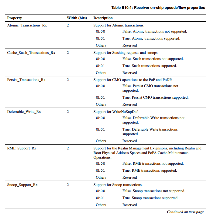 CHI (Chip-to-Chip) C2C 协议（翻译）_chi c2c-CSDN博客