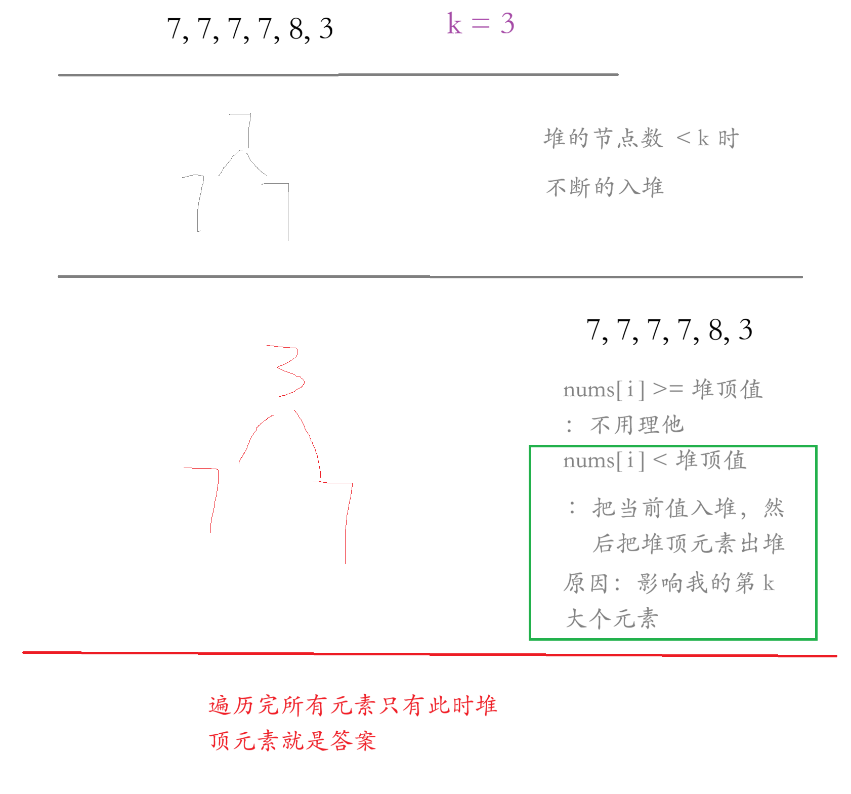【剑斩OFFER】算法的暴力美学——LeetCode 703 题：数据流中的第 K 大元素-CSDN博客