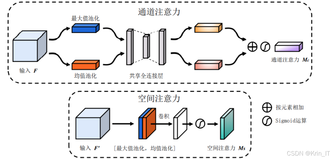 毕业设计 基于机器学习的钢印字符识别系统 Yolo Python 卷积神经网络 人工智能钢印编号数据集 Csdn博客