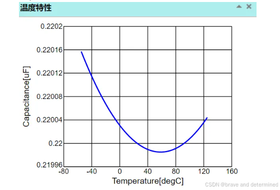 硬件-电容学习DAY8——MLCC温度特性分类体系_mlcc 温度特性-CSDN博客