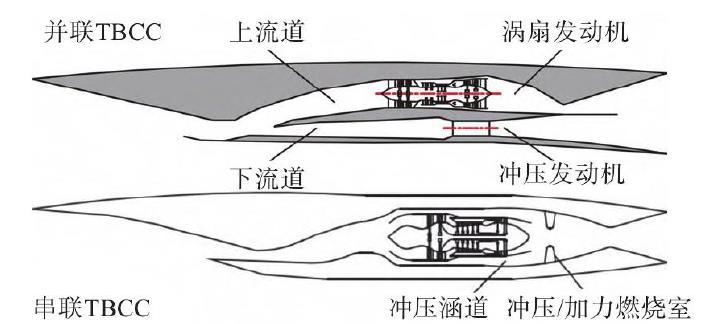 空天往返飞行器的关键控制问题分析_并联和串联tbcc-CSDN博客
