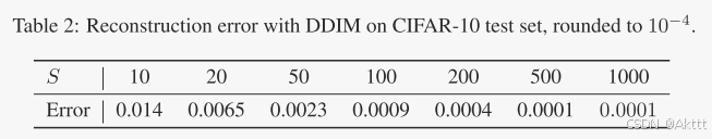 【DDIM】Denoising Diffusion Implicit Models-CSDN博客