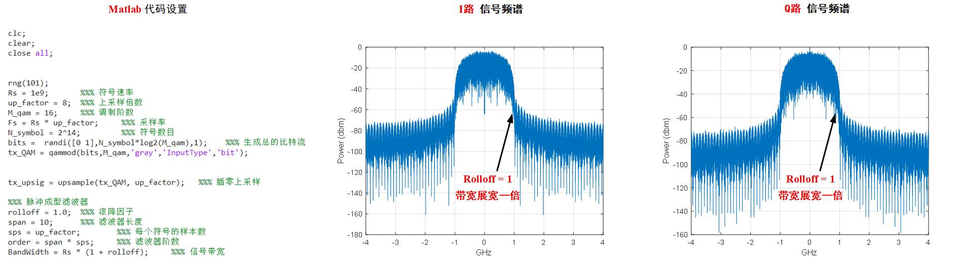 VPI联合Matlab相干光通信仿真：系统架构与关键技术详解_vpi仿真-CSDN博客