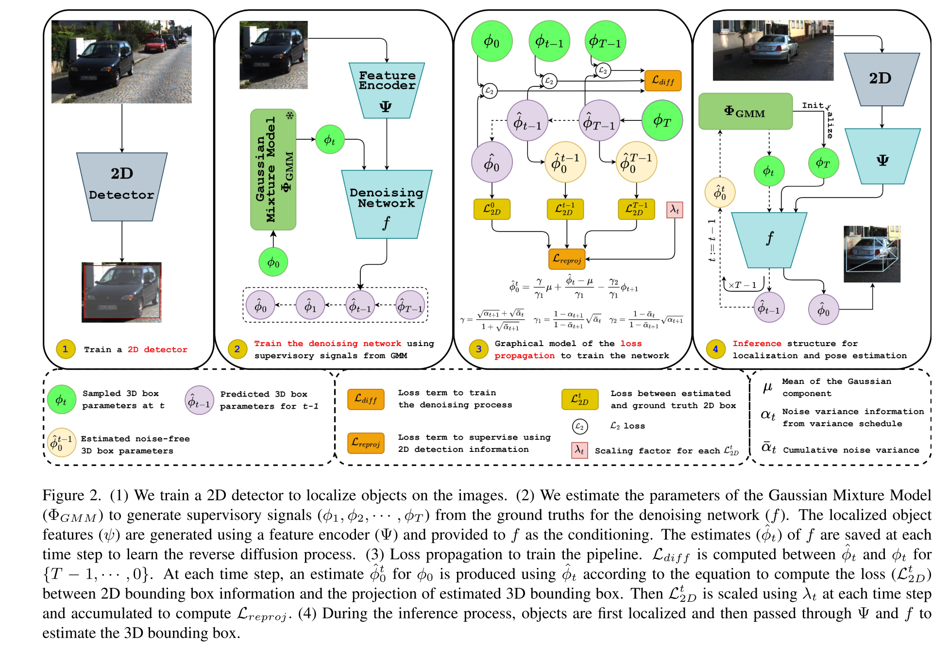 【CVPR2024】MonoDiff : Monocular 3D Object Detection and Pose Estimation with Diffusion Models-CSDN博客