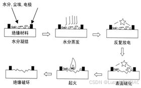【AD小白学习9】PCB的TG值和CTI值_pcb的cti-CSDN博客