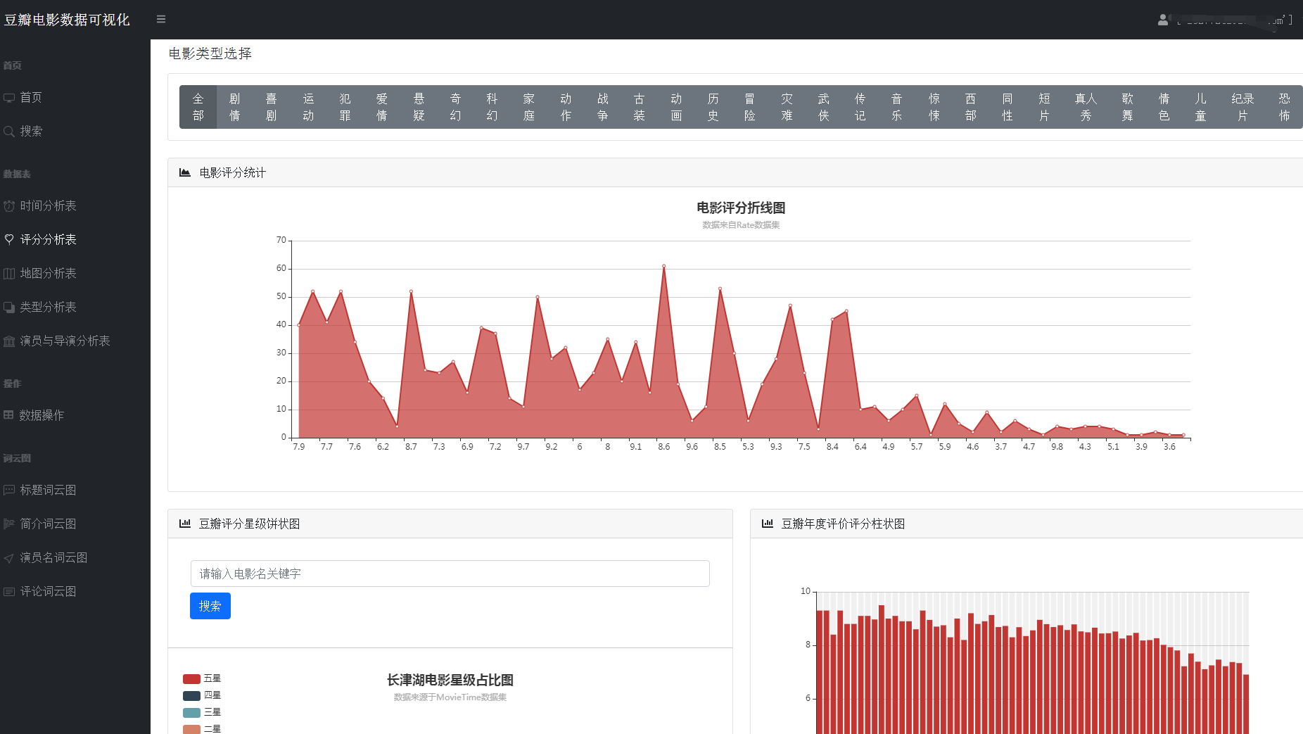 计算机毕业设计python电影评论情感分析 电影可视化 豆瓣电影爬虫 电影推荐系统 电影数据分析 电影大数据 大数据毕业设计 机器学习 深度学习 知识图谱 Csdn博客